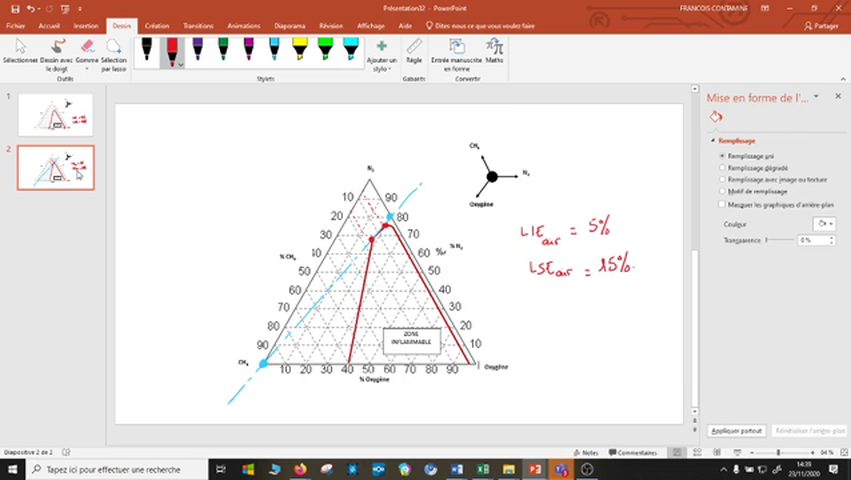 Mediakiosque - Lie Et Lse Dans L''Oxygène Et Dans L'Air