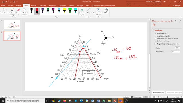 Mediakiosque - Lie Et Lse Dans L''Oxygène Et Dans L'Air